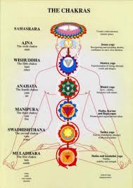 Yoga My Life: What is Kriya Yoga?