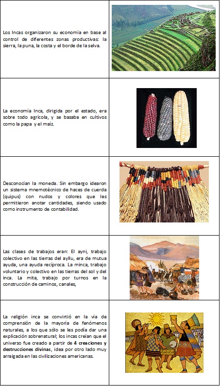 IMPERIO INCA: Características principales y sus ejemplos