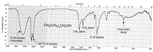 Chemistry: Infrared spectra of alcohols and phenols