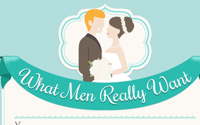 What Men Really Want [Infographic] - Visualistan