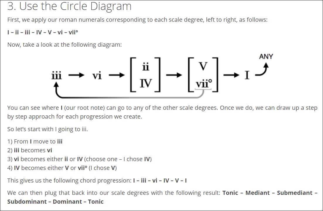 Catatan Progresi Chord