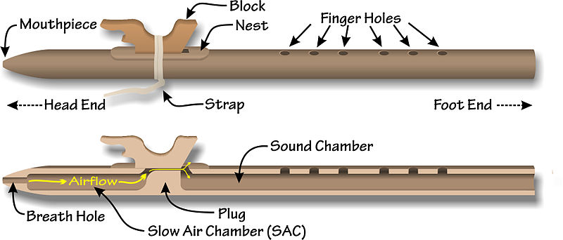 INSTRUMUNDO Instrumentos Musicales: Naff, Naf, American Native Flute