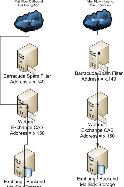 Tech at Mount: Configuring Encryption with a PGP Universal Gateway ...