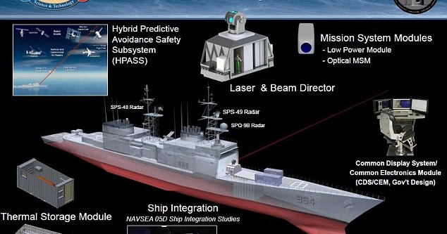 War News Updates: U.S. Navy To Test 150-kW Laser Systems Within A Year