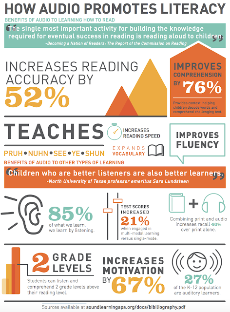 The Library Voice: June is Audiobook Month! Celebrate With These ...