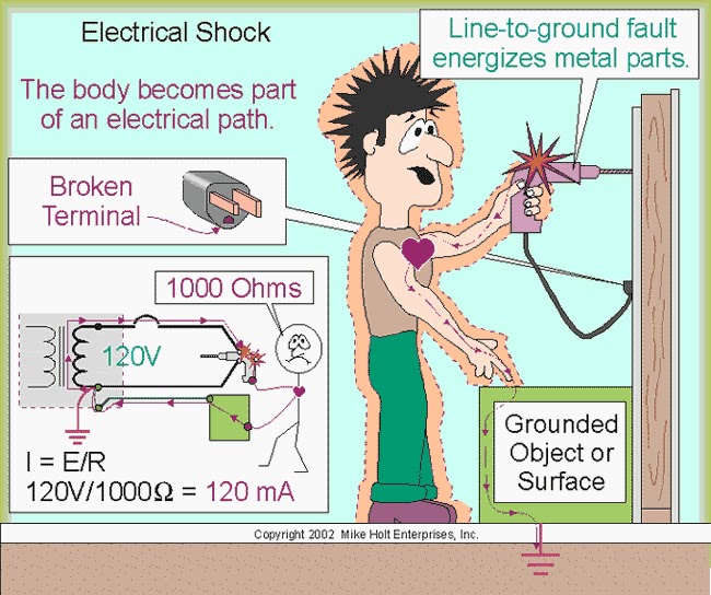 Electrical and Electronics Engineering: Electrical Shock Hazard