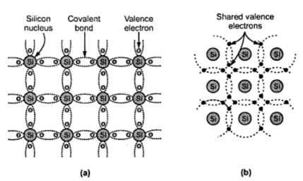Intrinsic Semiconductors - your electrical home