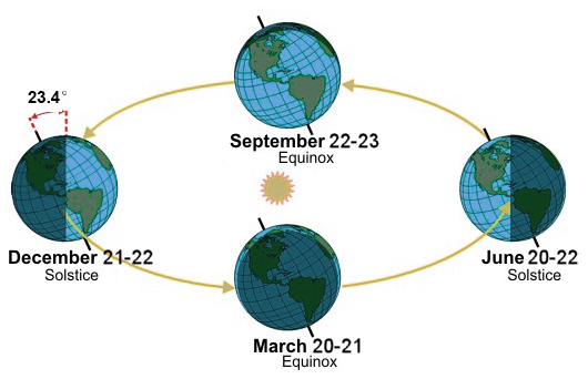 QuestX: So... what is this equinox thing?