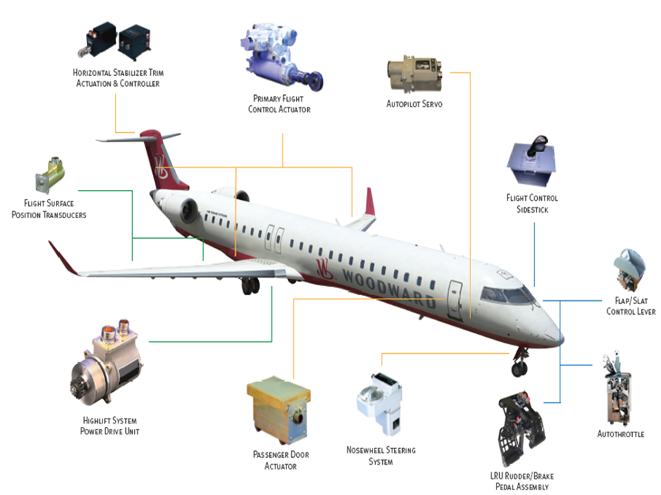 Siam Groups Intertrade Co.,Ltd: Aircraft System & Spare Parts