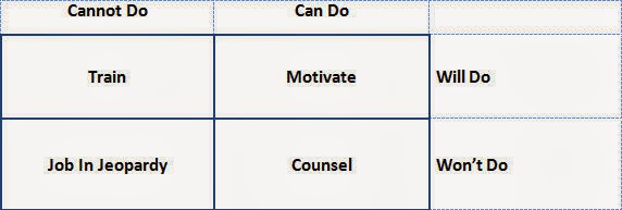 The Reflection's of Bambang Warsuta: Can Do/Will Do Chart untuk ...