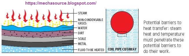 AN INTRODUCTION TO STEAM TRACING