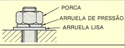 Parafusos, porcas, arruelas e cálculo de roscas - Tecmecanico: o blog ...