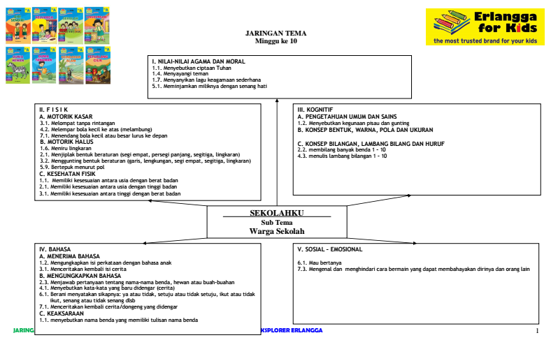SILABUS PAUD USIA 4 - 5 TAHUN | Belajar Membaca Menulis