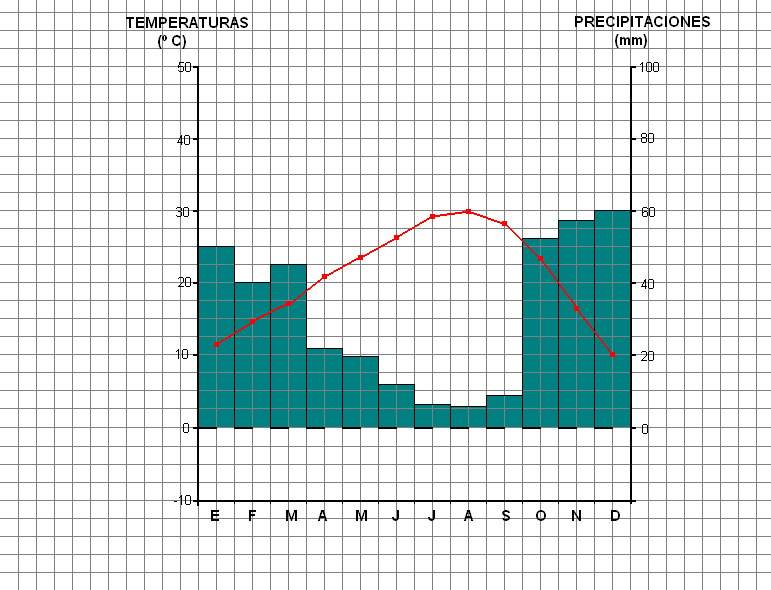 Blog de Sociales para el alumnado de 1º y 2º ESO: Tema 5 (1º ...