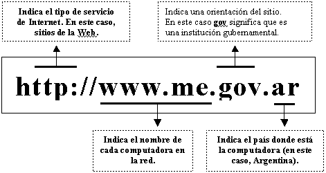 GameZone: URL Y NAVEGADORES