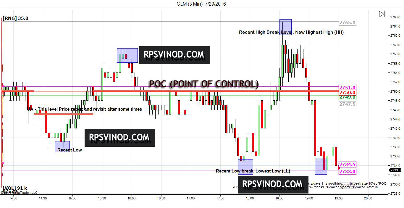 MCX Certified Commodity Professional: Order Flow Is The Most Powerful ...