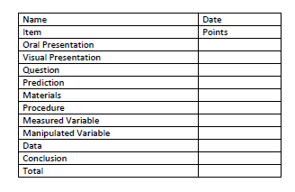 Artistry of Education: Science Plan Checklist