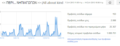 "ΠΕΡΙ... ΝΗΠΙΑΓΩΓΩΝ" : 2013
