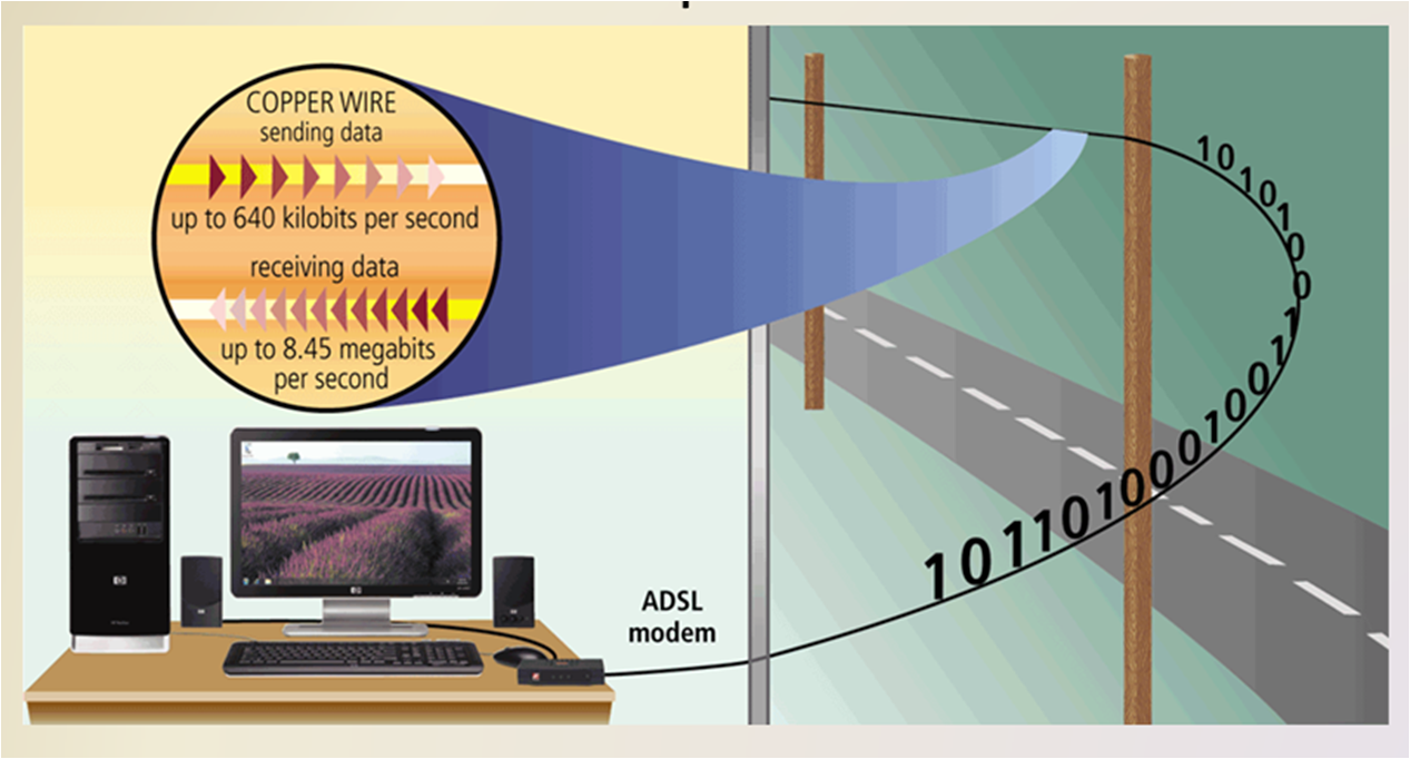 Computer Application