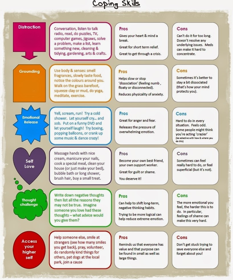 Counseling Resources for Professionals and Parents: Coping Skills..what ...