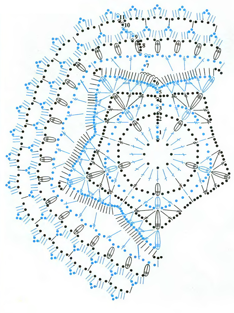 Ely Handmade: Mileuri croşetate - schiţe