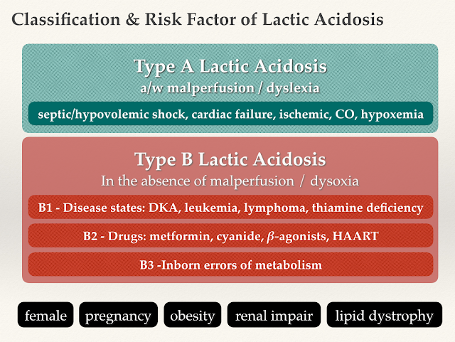 C'est La Pharm: Linezolid 之藥物不良反應：乳酸中毒 (Linezolid-Induced Lactic Acidosis)