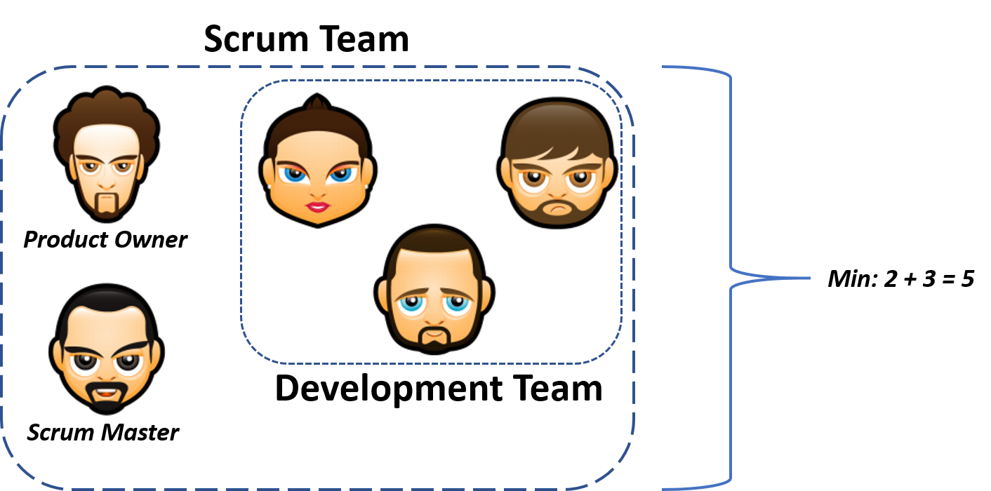 Tales of Agile Adoption: ¿Por qué los equipos de Scrum tienen un tamaño ...
