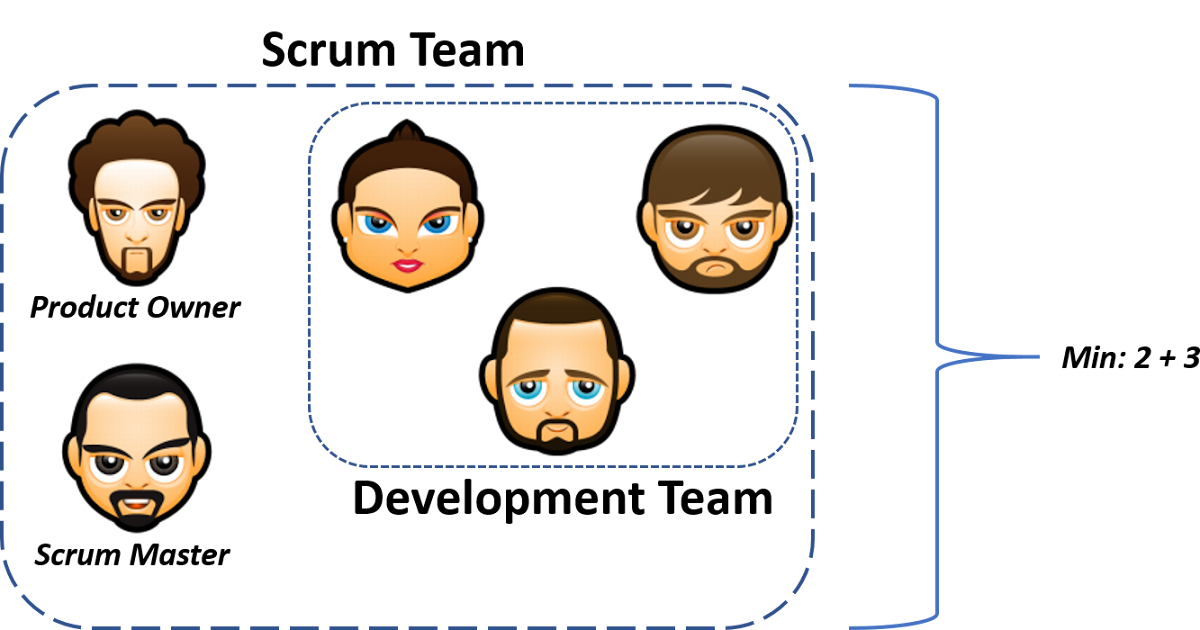 Tales of Agile Adoption: ¿Por qué los equipos de Scrum tienen un tamaño limitado?