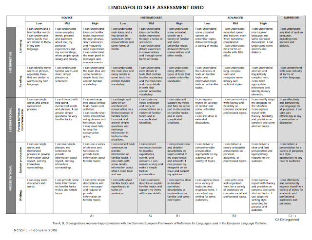 Mohamed A. Ansary: Self-Assessment Grid