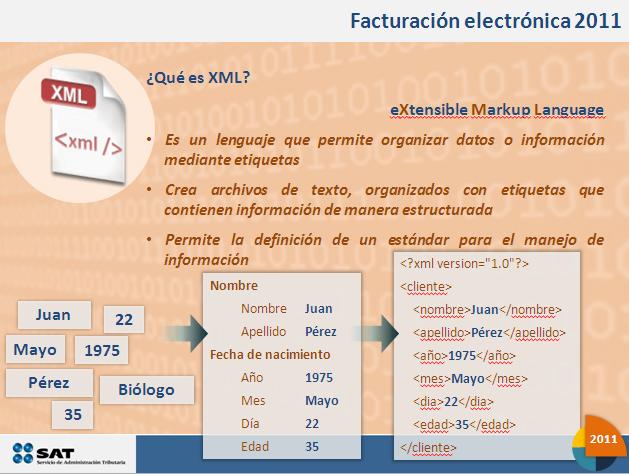 Que es el archivo XML? ~ Factur-e Laguna