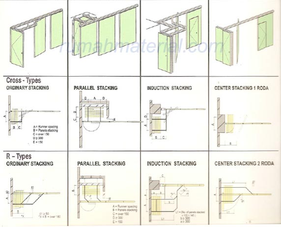 Mengenal Partisi Moveable / Sliding Walls - Dunia Sipil