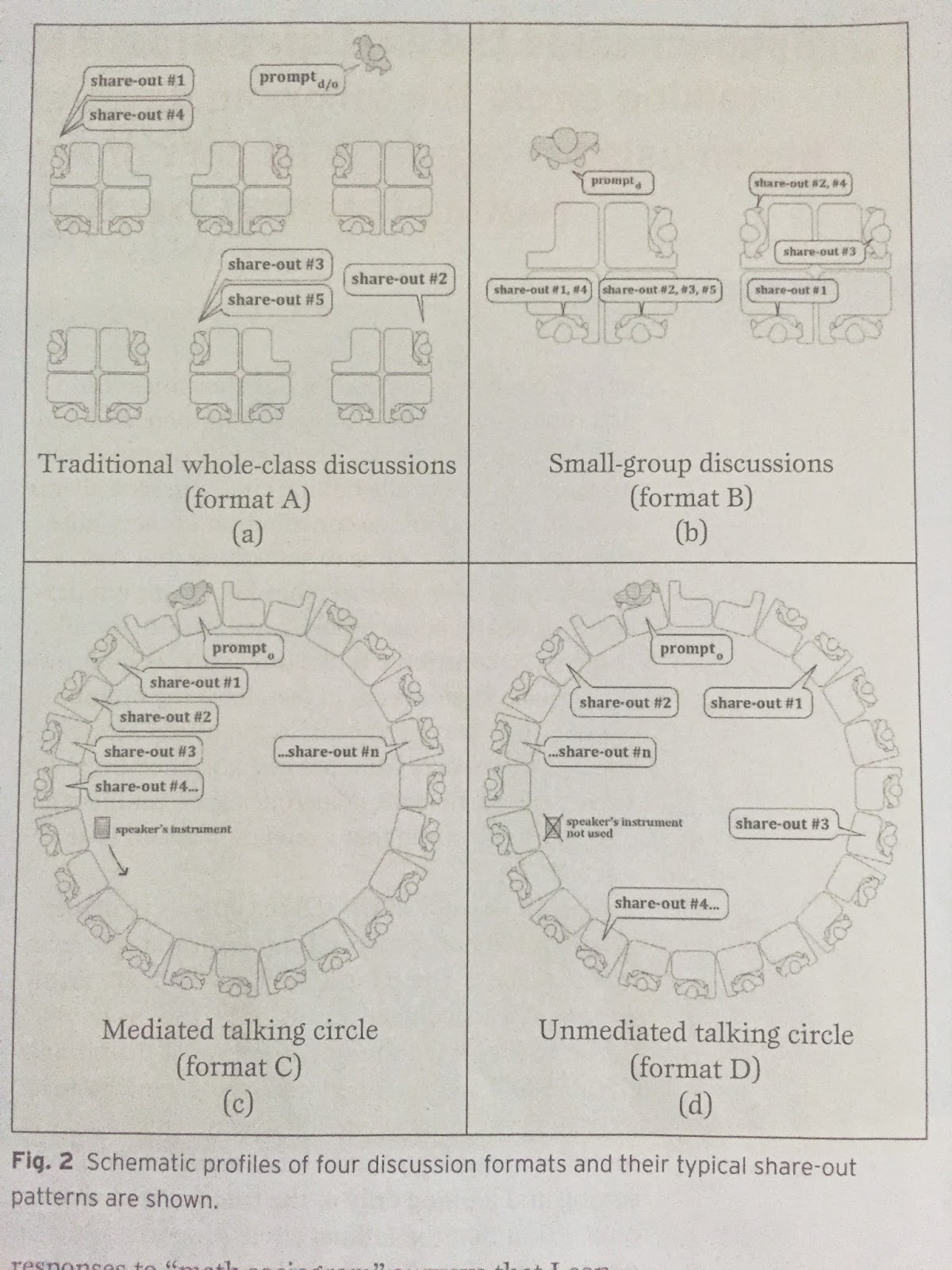 Decimals...What's The Point?: Talking Circles in Math Class