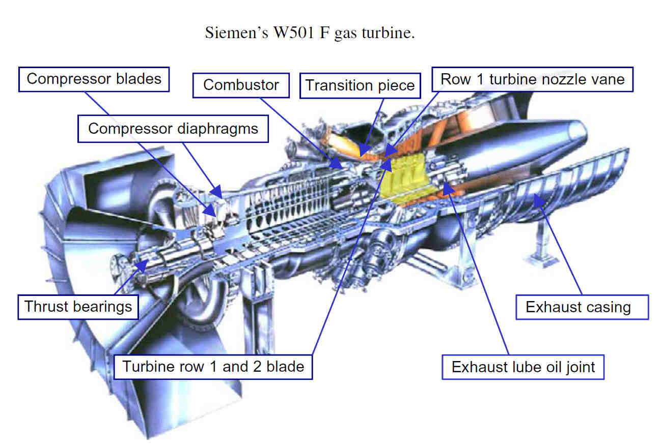 Fundamentos y operacion de turbinas de gas ~ Simulación de Procesos ...