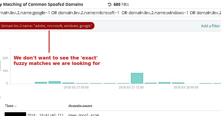 Various DFIR, NSM, Threat Hunting and General IT: Typosquatting ...