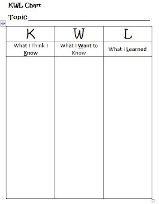 Inquiry Learning: Teaching Strategies and ICT
