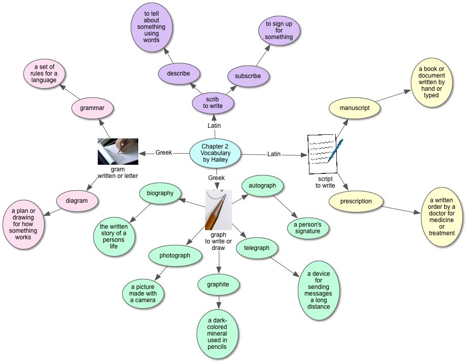 Turned on to Tech: Visual Maps Help Organize Information