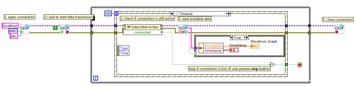 Websocket for labview: 2014