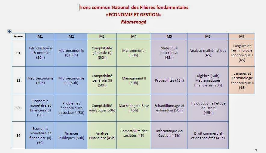 Dangereux A Propos Du Nouveau Programme Economieandgestion Les