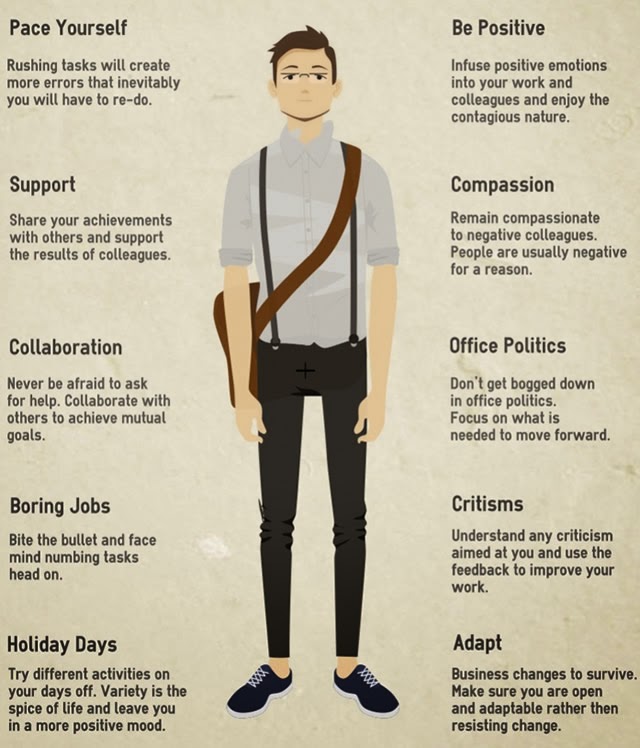 Coworkable Official Blog