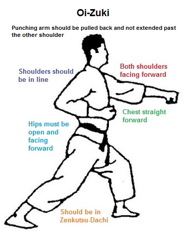 آسرآر الكونغ فو: Oi-Zuki / Oi-Tsuki - The Lunge Punch