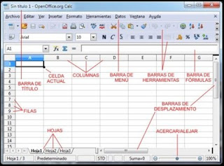 INTRODUCCION A CALC DE OPENOFFICE: ELEMENTOS DE LA VENTANA DE CALC