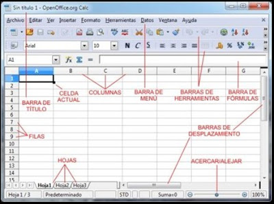 LibreOffice Calc: Office Calc