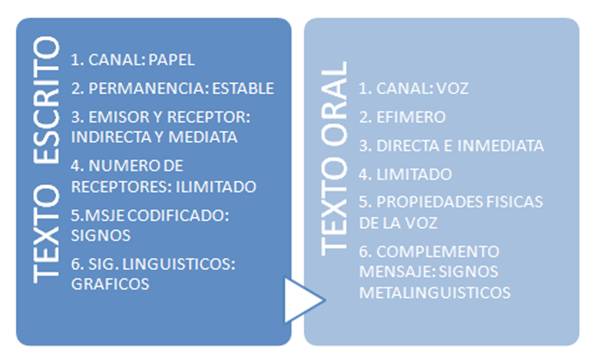 LA COMUNICACIÓN: octubre 2011