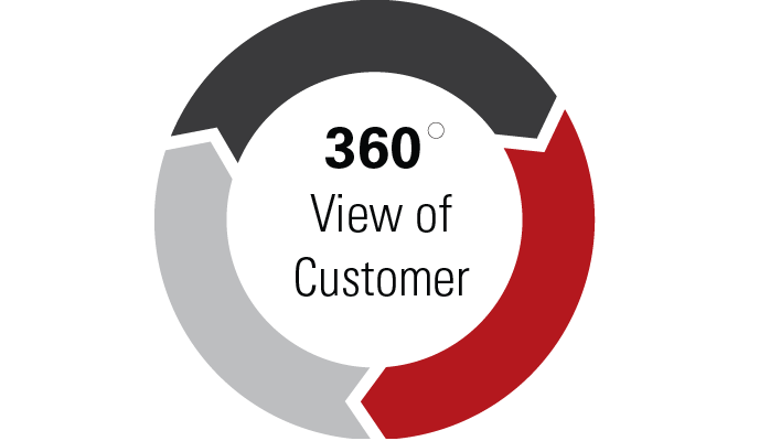 Simplified Digital and Analytics: Customer 360º view in Digital age Simplified Digital and Analytics: Customer 360º view in Digital age