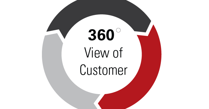 Simplified Digital and Analytics: Customer 360º view in Digital age Simplified Digital and Analytics: Customer 360º view in Digital age