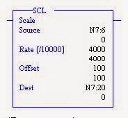 Scaling Analog Input using SCL Instruction in PLC Scale Data