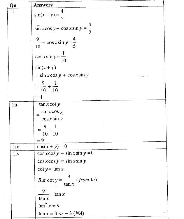 Paper 2 Q1. Trigonometry Challenging O Level Additional Maths (A Maths ...