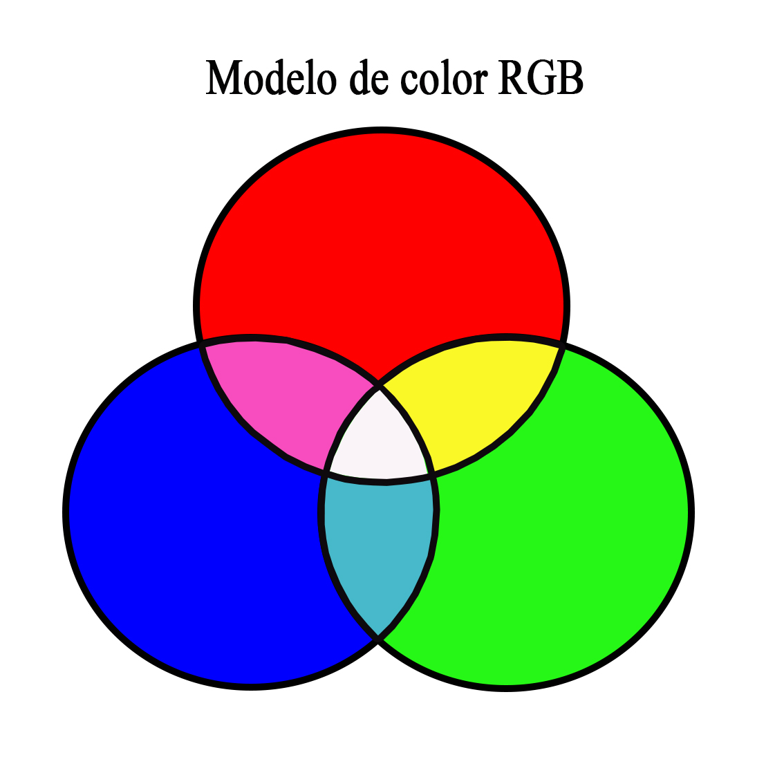 Juan Pablo Preimpresión: DIAGRAMA DE COLOR