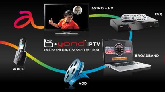 My Own Dot Com: Astro IPTV dan Unifi