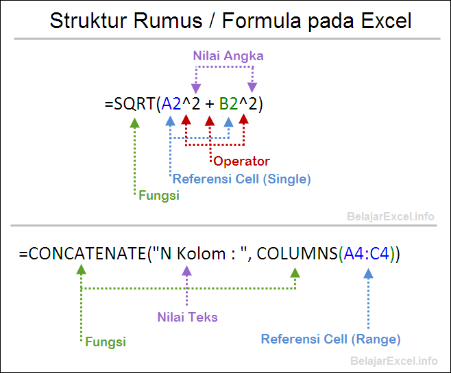 Penggunaan Rumus Pada Excel 2007